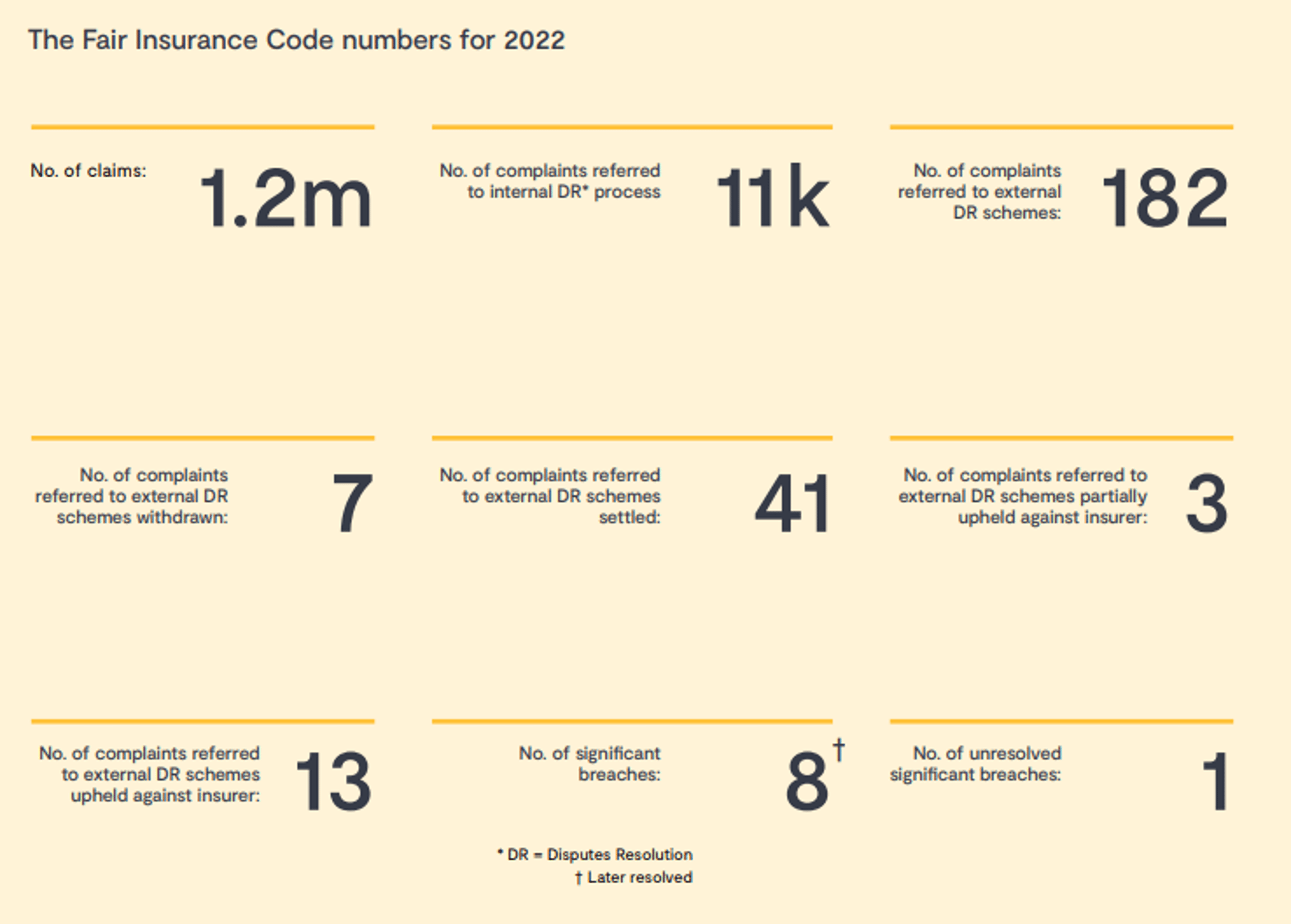 Making a Complaint - ICNZ | Insurance Council of New Zealand